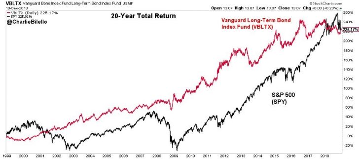 2018 Sandp 500 Return Worst Year Since The Financial Crisis