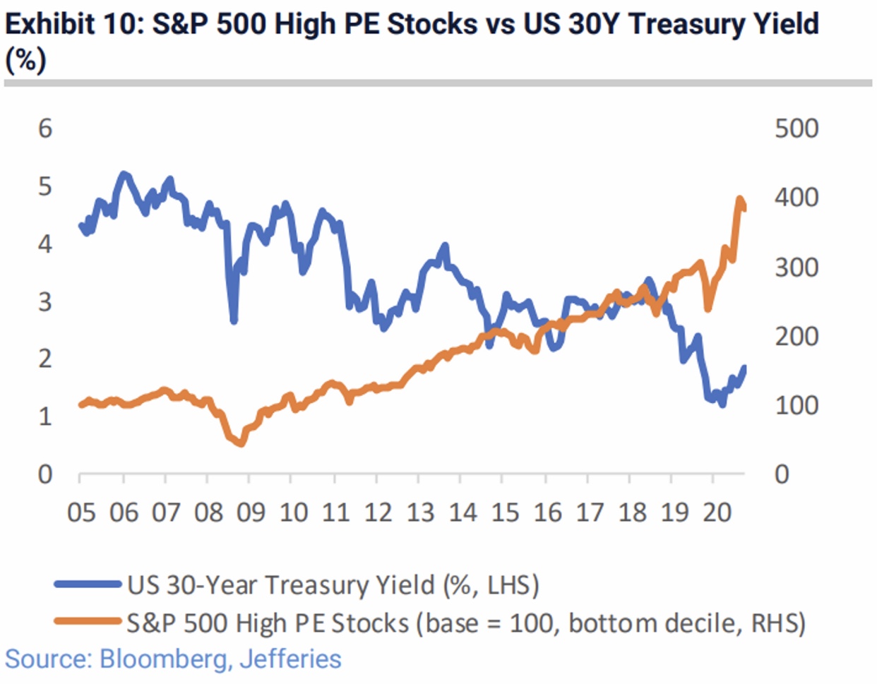 How To Invest And Profit In A Rising Interest Rate Environment