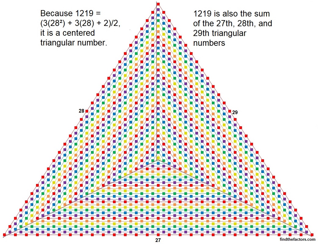 Triangular Numbers Chart