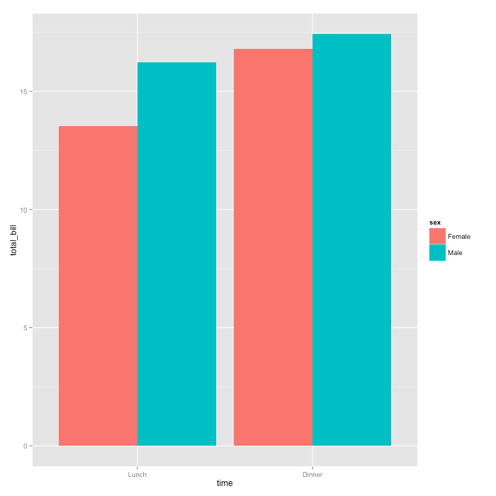 Comparing Ggplot2 And R Base Graphics Flowingdata