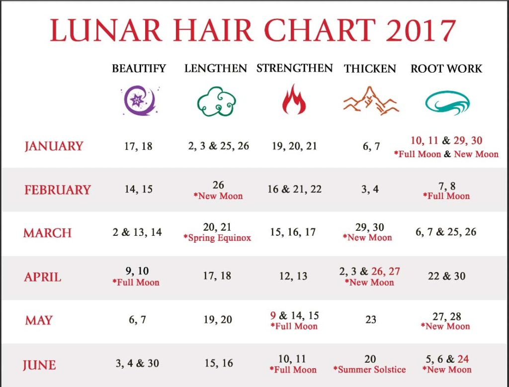 Lunar Haircut Calendar Printable Word Searches