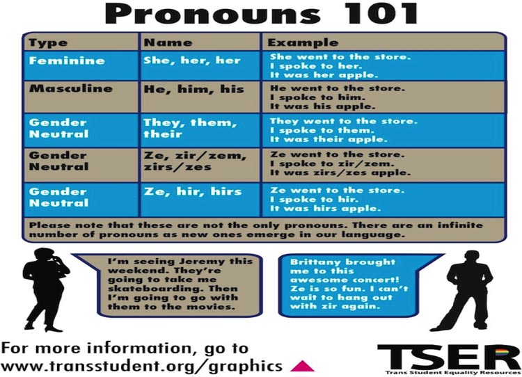 We Trans People Should Not Take Pronouns So Personally Ftm Guide