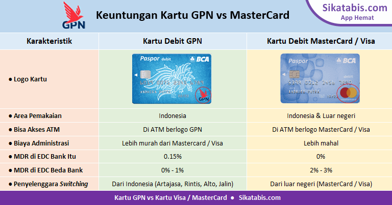 Kartu Atm Bca Yang Bisa Dipakai Di Luar Negeri Serene Blog