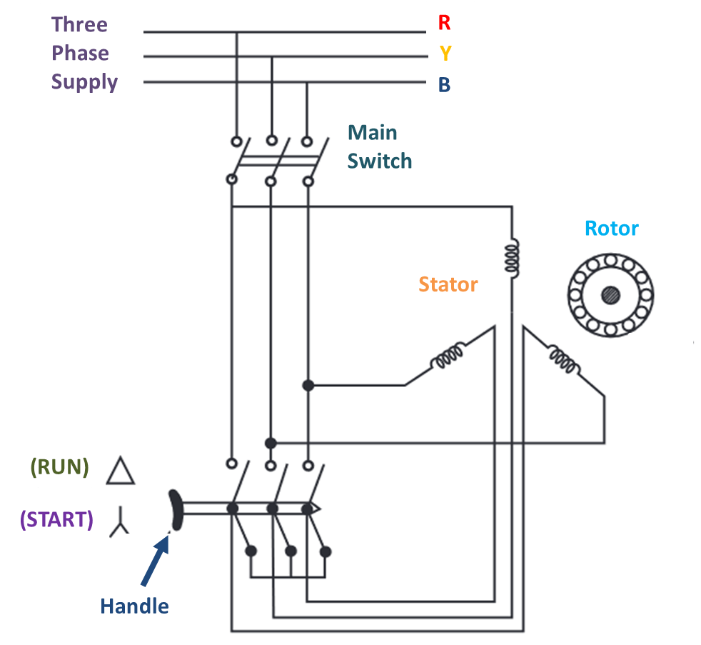 Star Delta Starter Circuit Y How To Wire Pros And Cons Wiring Diagram