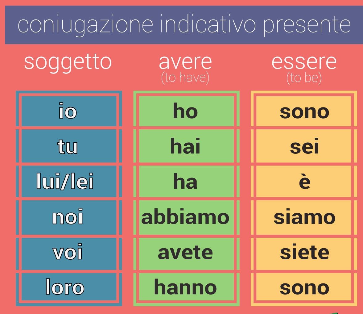 Los Verbos Italianos Essere Y Avere Hablamossle