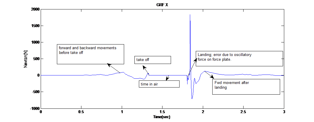 Grf Ground Reaction Force Jump Performance Sports Rehabilitation