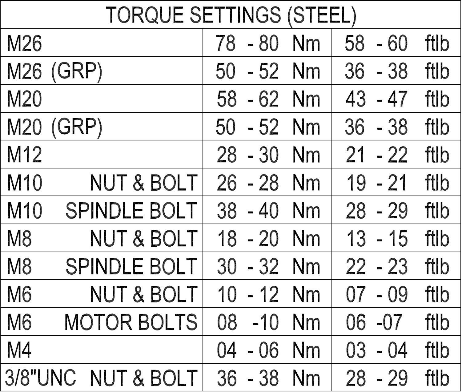 Vw Wheel Torque Chart Printable Templates Free