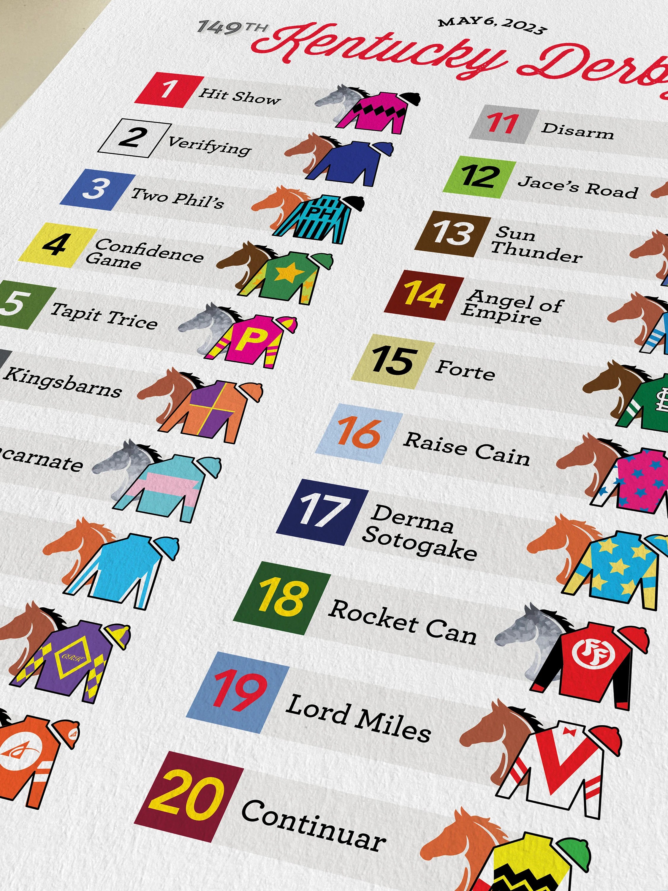 Kentucky Derby Post Positions Printable