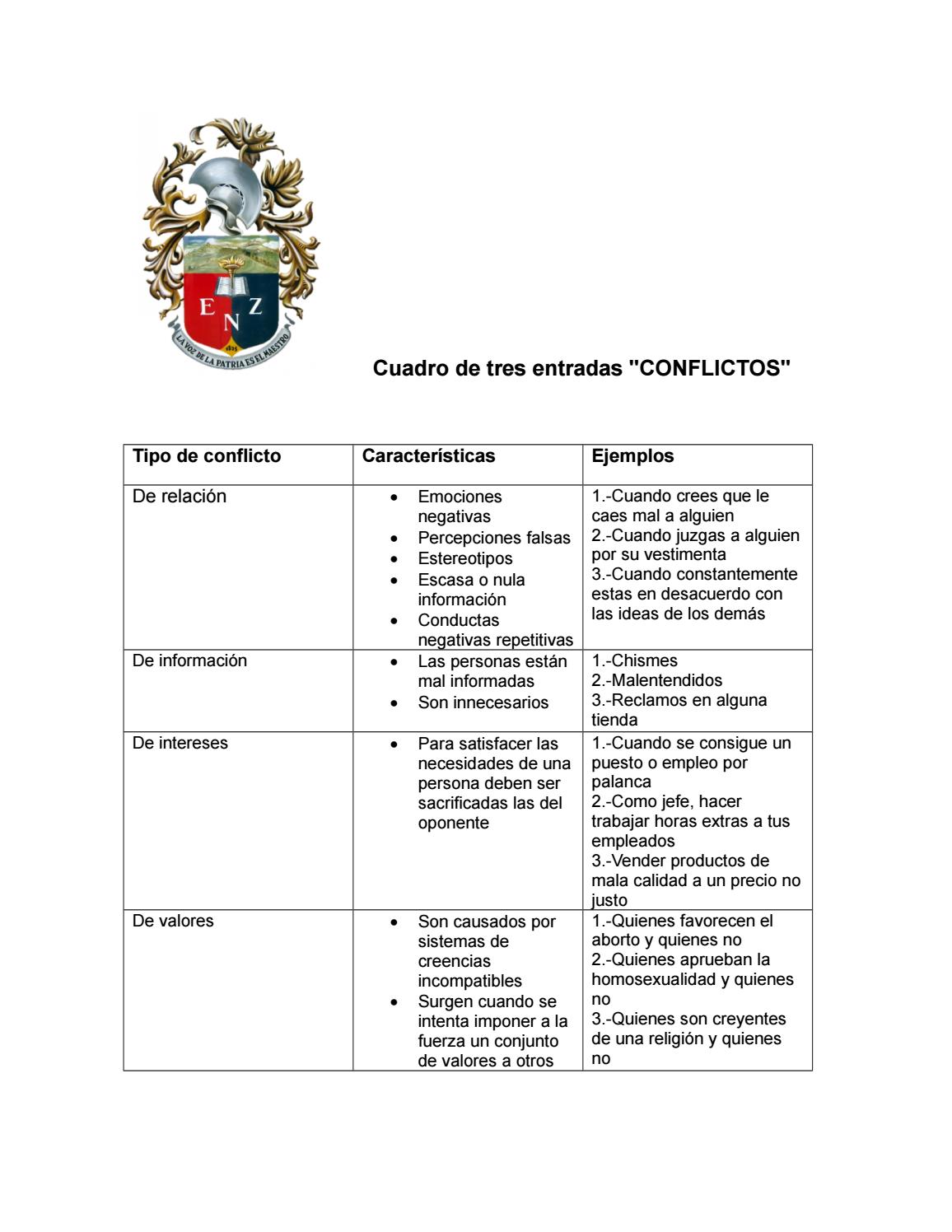 Cuadro Comparativo By Lizett Vega Issuu