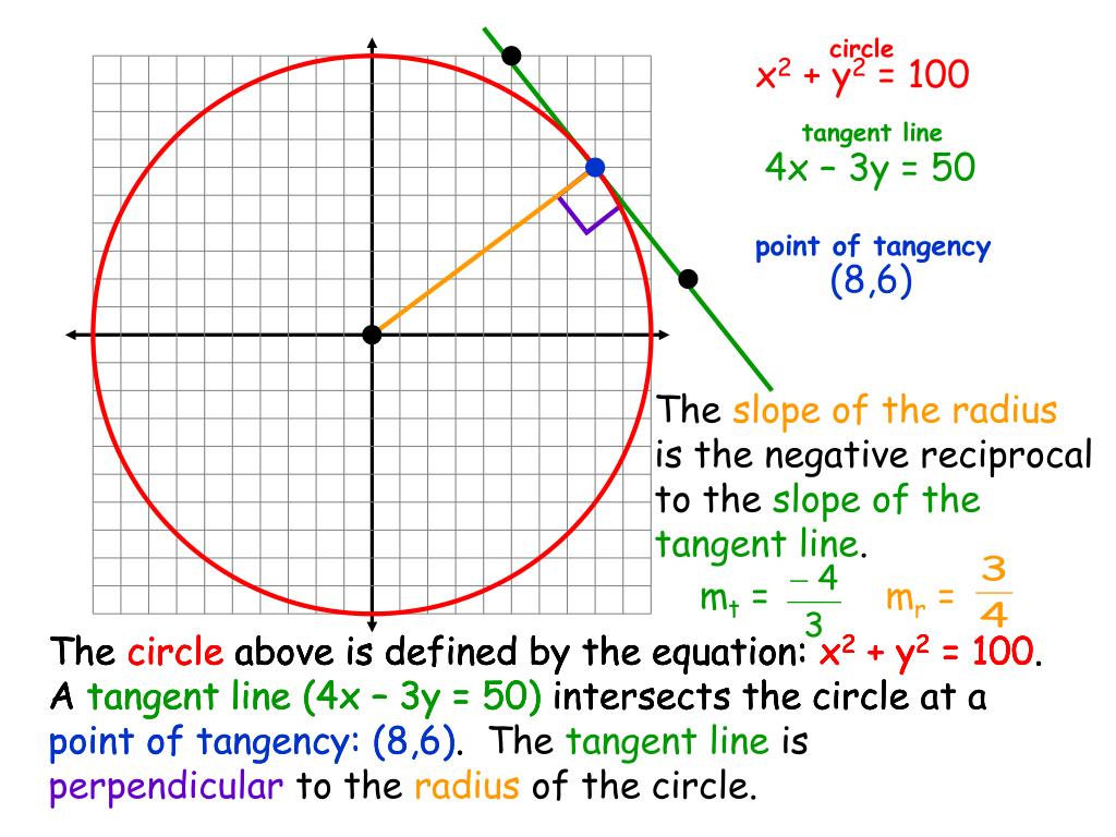 How To Find Tangent Line A Comprehensive Guide Ihsanpedia