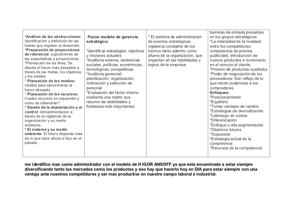 Cuadro Comparativo De Modelos De Planeacion Estrategica Gracur Cloobx