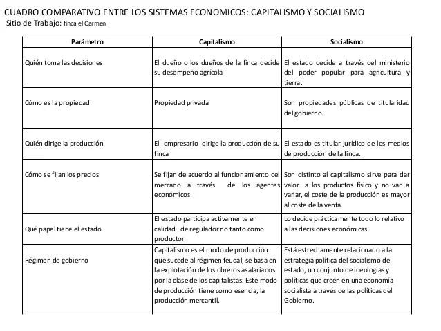 Ventajas Y Desventajas Del Capitalismo En La Guerra Fria Ducto