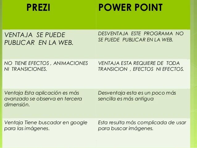 Cuadro Comparativo Powerpoint Y Prezi Images