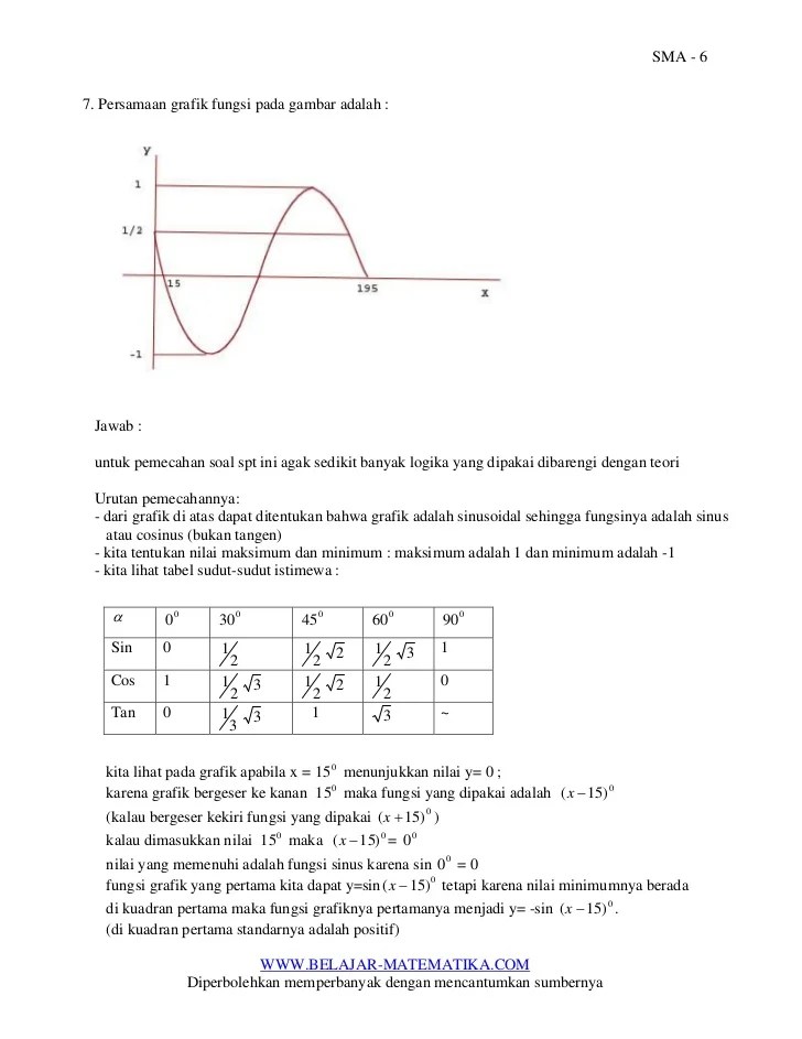 Contoh Soal Grafik Trigonometri