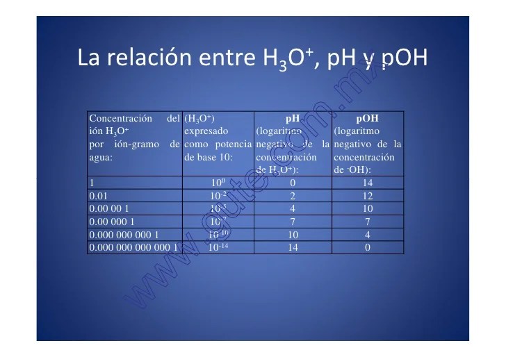 10 Ejemplos De Ácidos Y Bases De Bronsted Lowry Ejemplo Sencillo