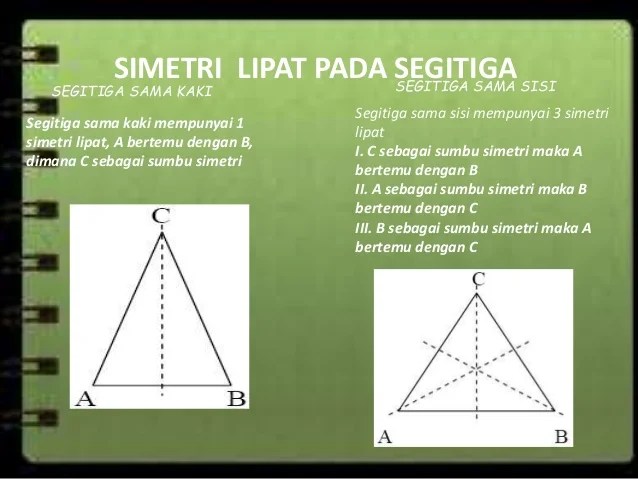 Sumbu Simetri Segitiga Sama Sisi Studyhelp