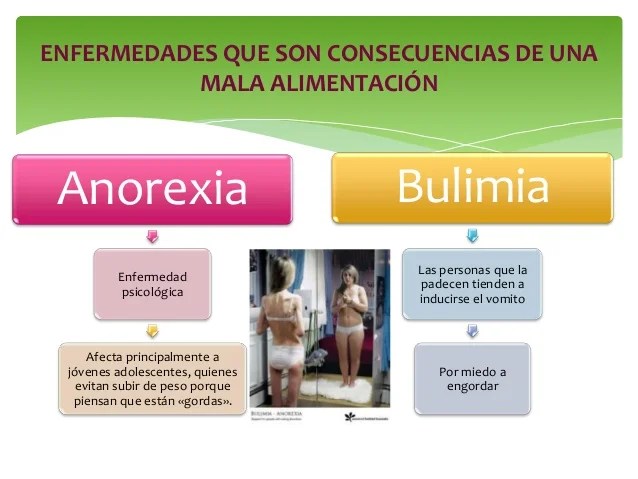 Causas De La Mala Alimentacion En Los Adolescentes Hamidong