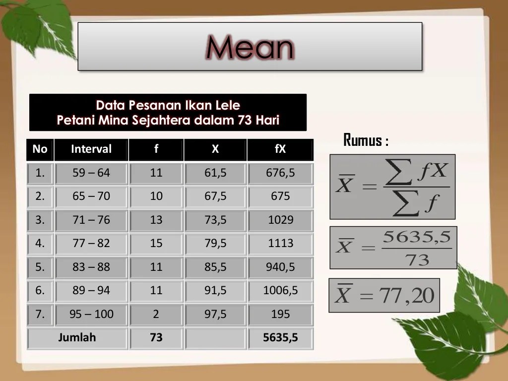 Cara Mencari Mean Median Dan Modus Hobit Blogs