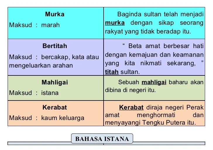 Contoh Ayat Bahasa Istana Contoh Surat Bahasa Istana