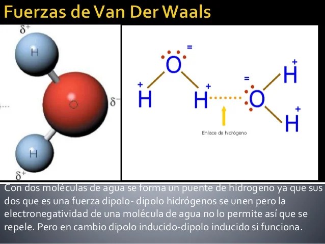 Enlace De Van Der Waals Ejemplos Delevio