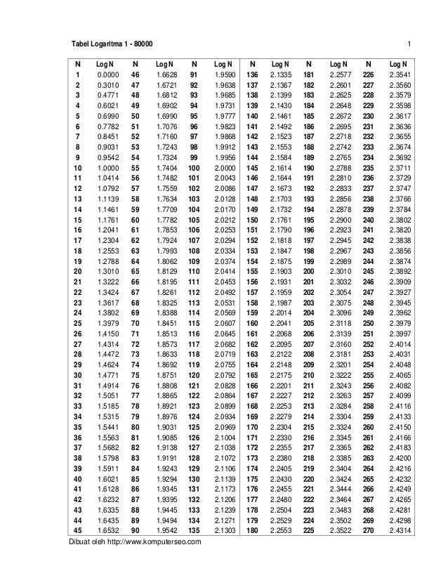 Famous Tabel Trigonometri Lengkap Sampai 360 2022 ⬆️ Klik Untuk