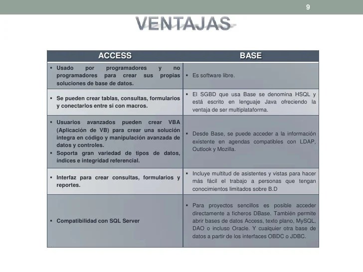 Ventajas Y Desventajas De Una Base De Datos