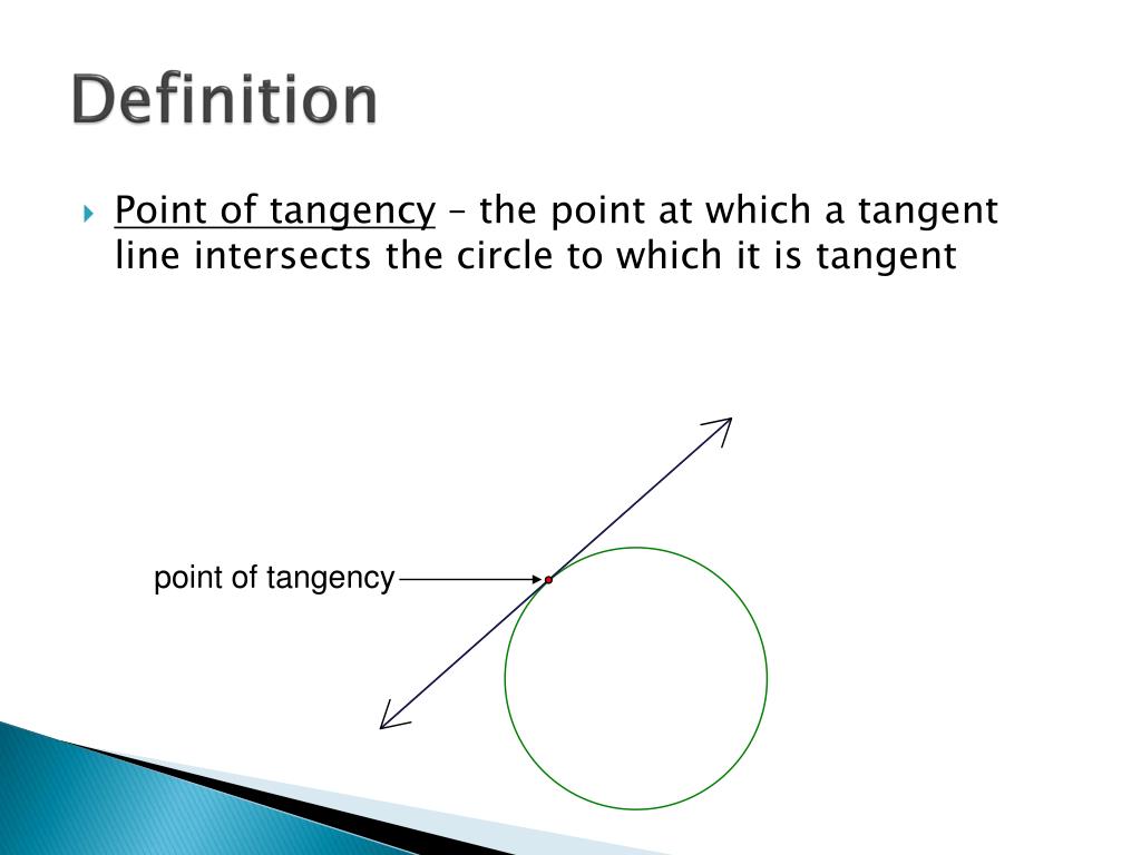 Point Of Tangency Of A Circle Definition Definitionva