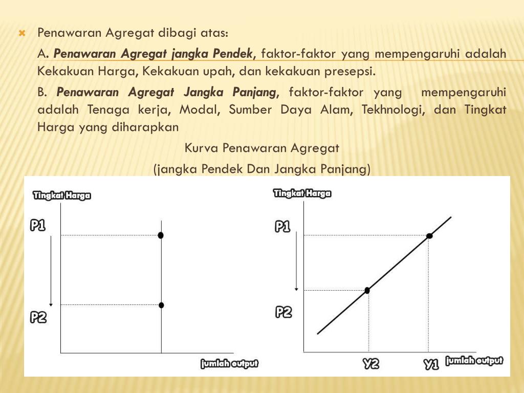 29 Koleksi Contoh Soal Permintaan Dan Penawaran Agregat Terupdate 2022