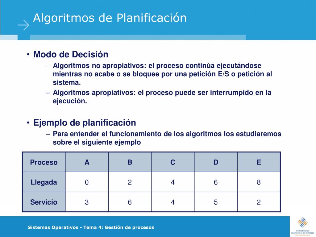 Algoritmos De Planificación De Procesos Ejemplos Y Explicación