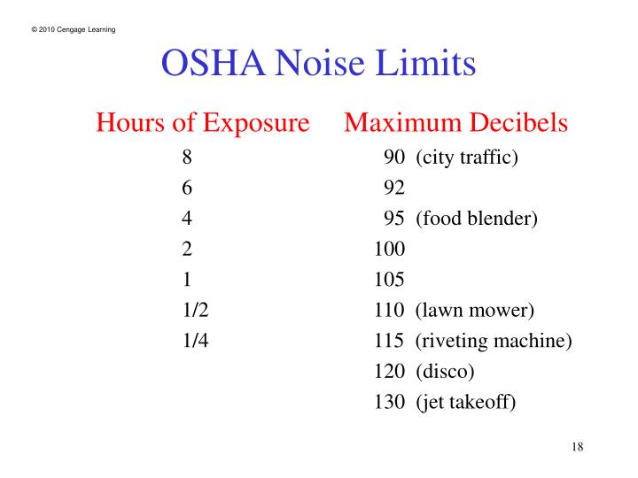 Understanding Osha Permissible Noise Exposure Limits