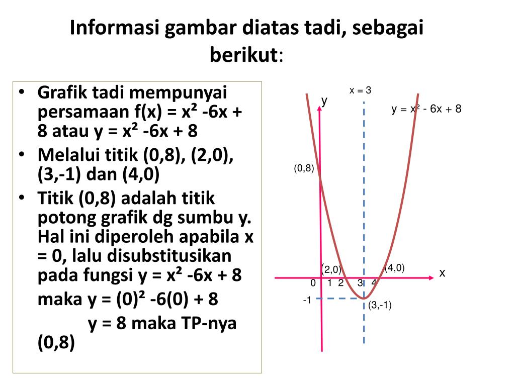 Contoh Soal Persamaan Grafik Fungsi Kuadrat Pada Gamb