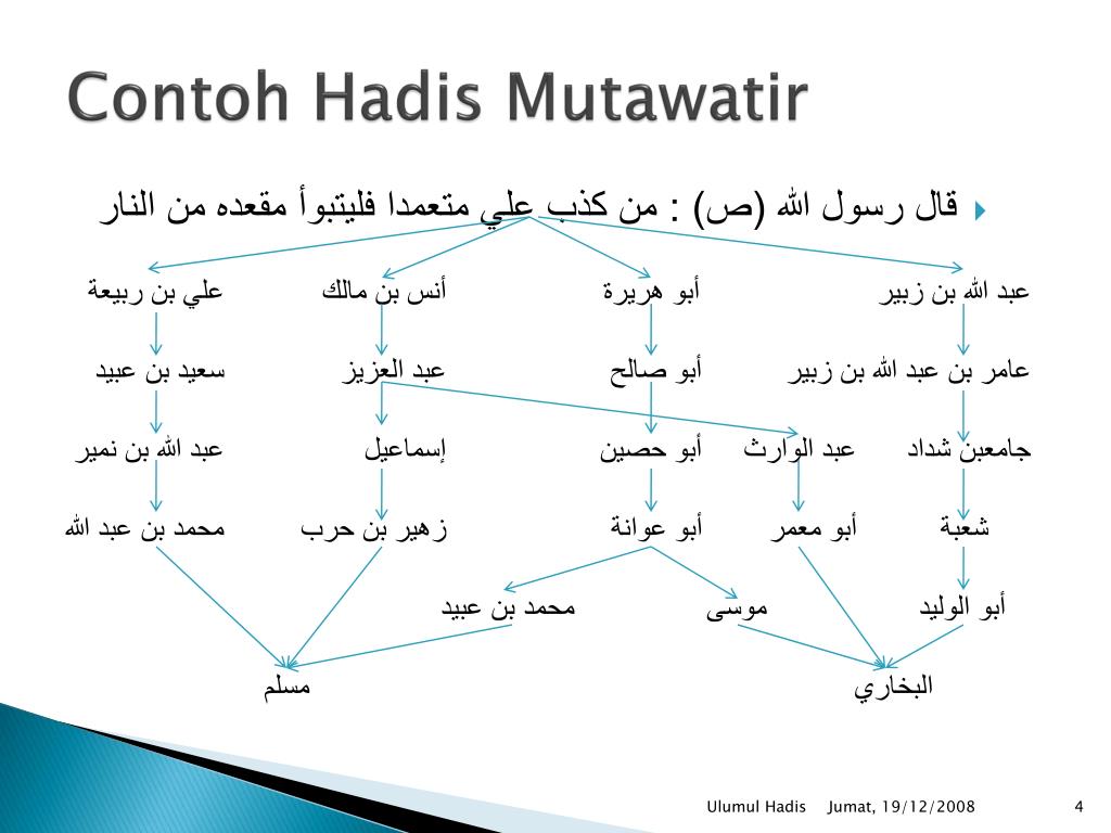 Apa Itu Hadits Mutawatir Ilmu