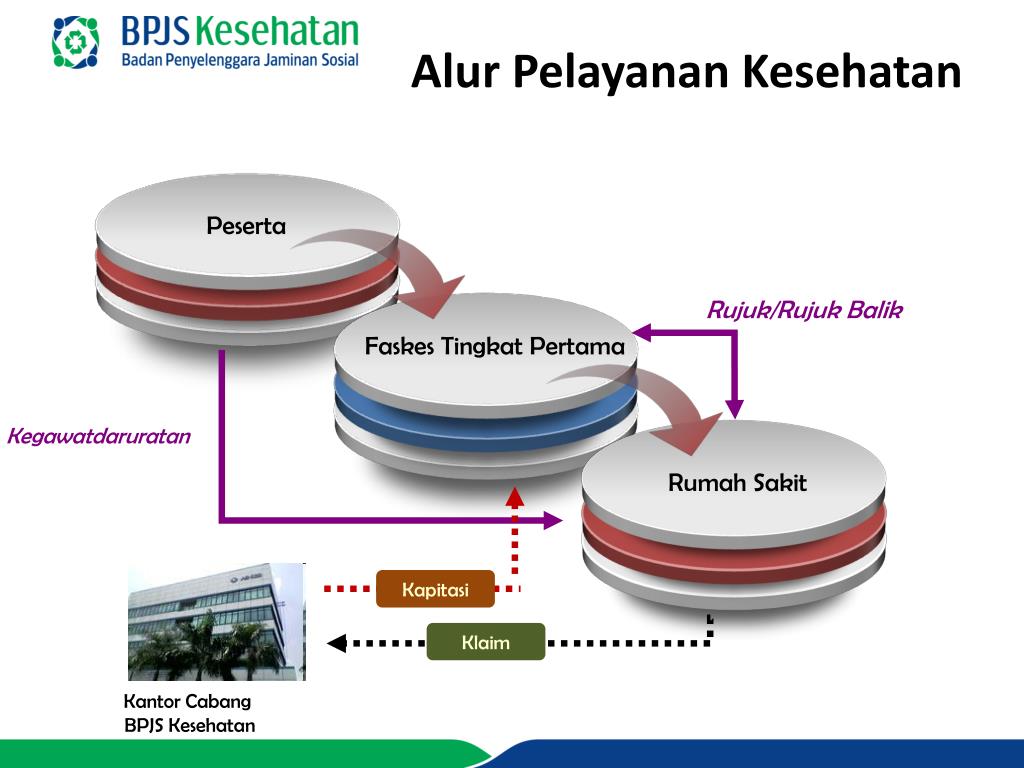 Dasar Hukum Cob Bpjs Kesehatan Hukum 101