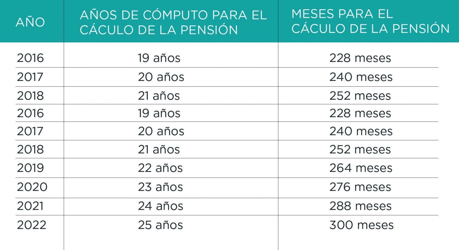 Calculo Del Irpf En La Pension De Jubilacion Actualizado Marzo 2023