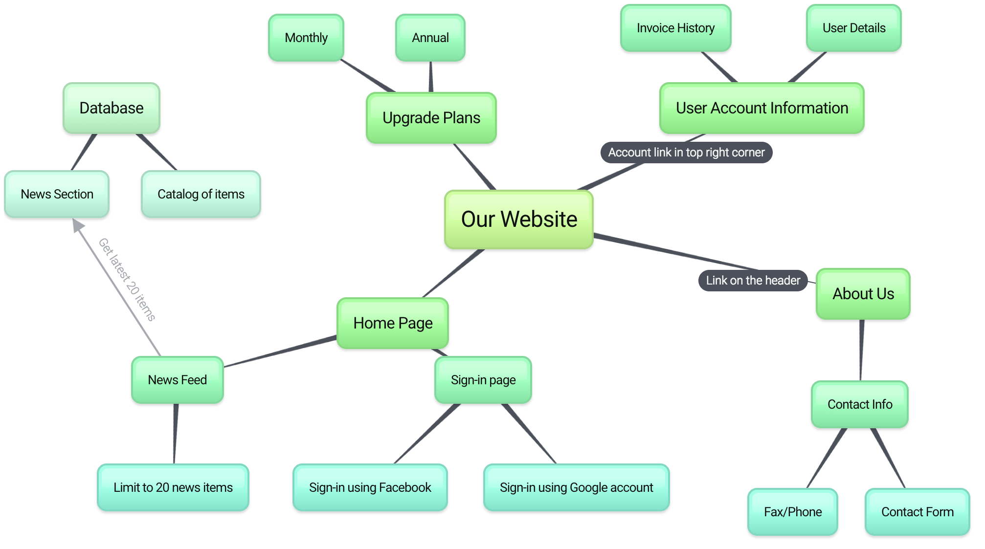 23 Programas Para Hacer Mapa Conceptual Online Png Ni