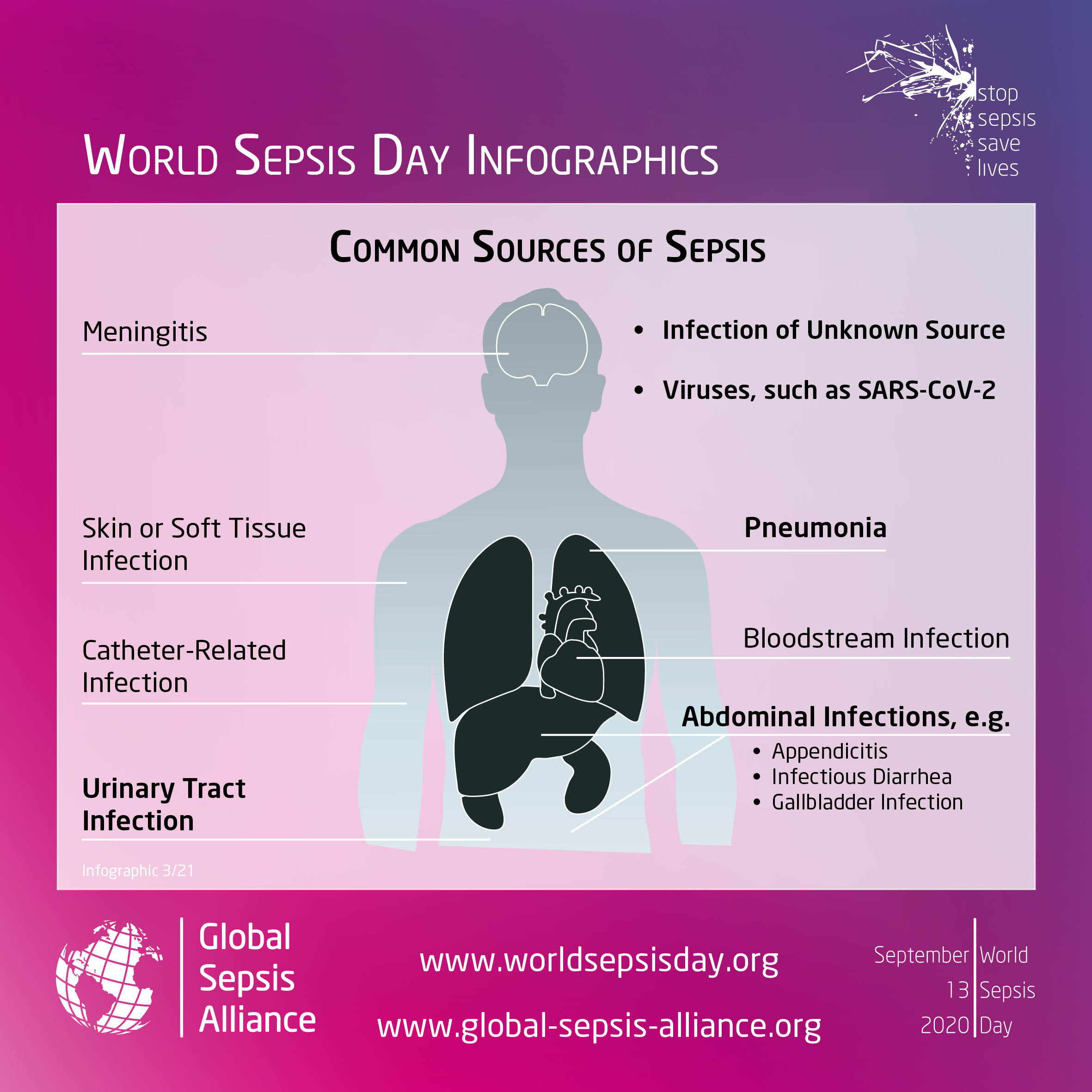 Sepsis System Disorder Template