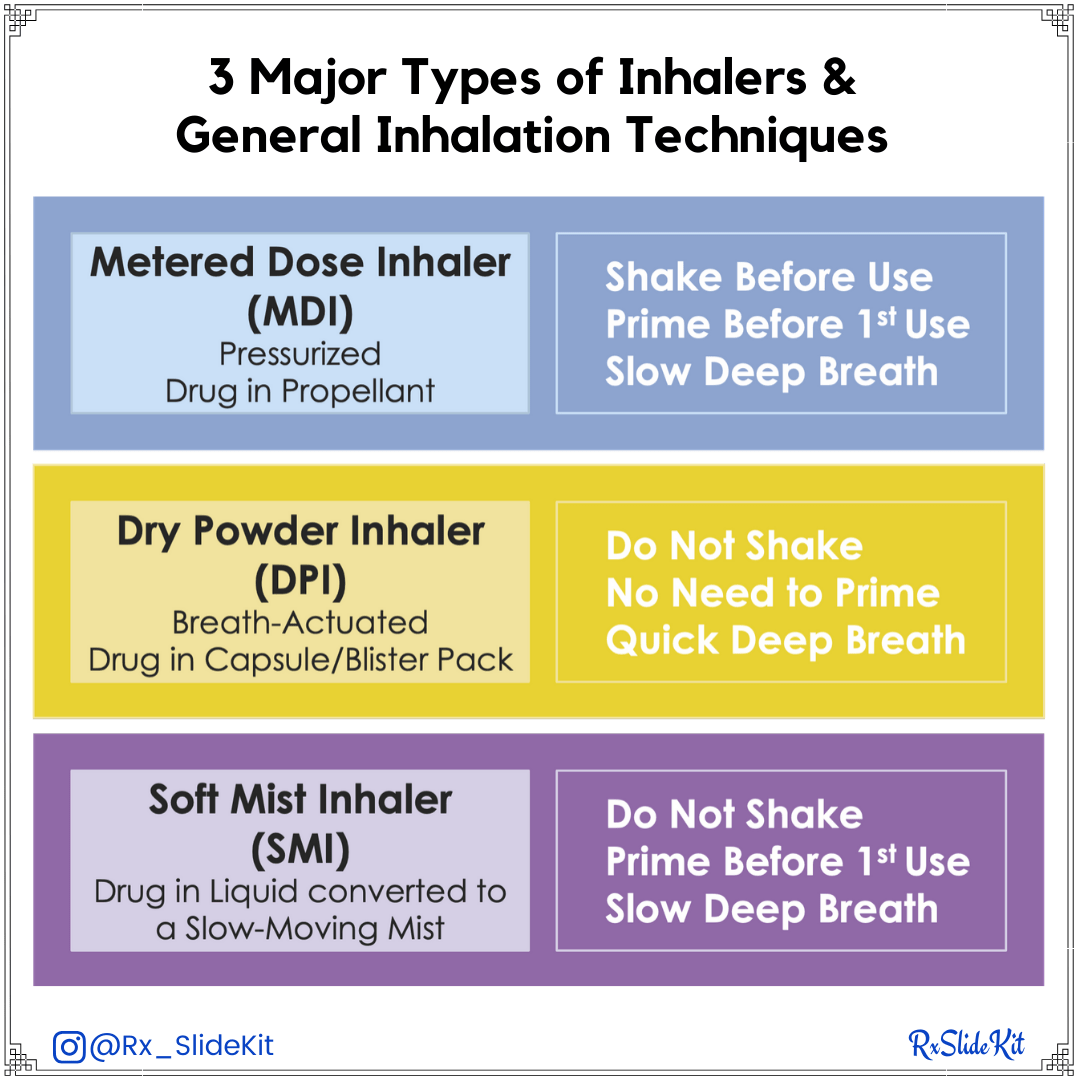 Asthma Inhaler Color Chart