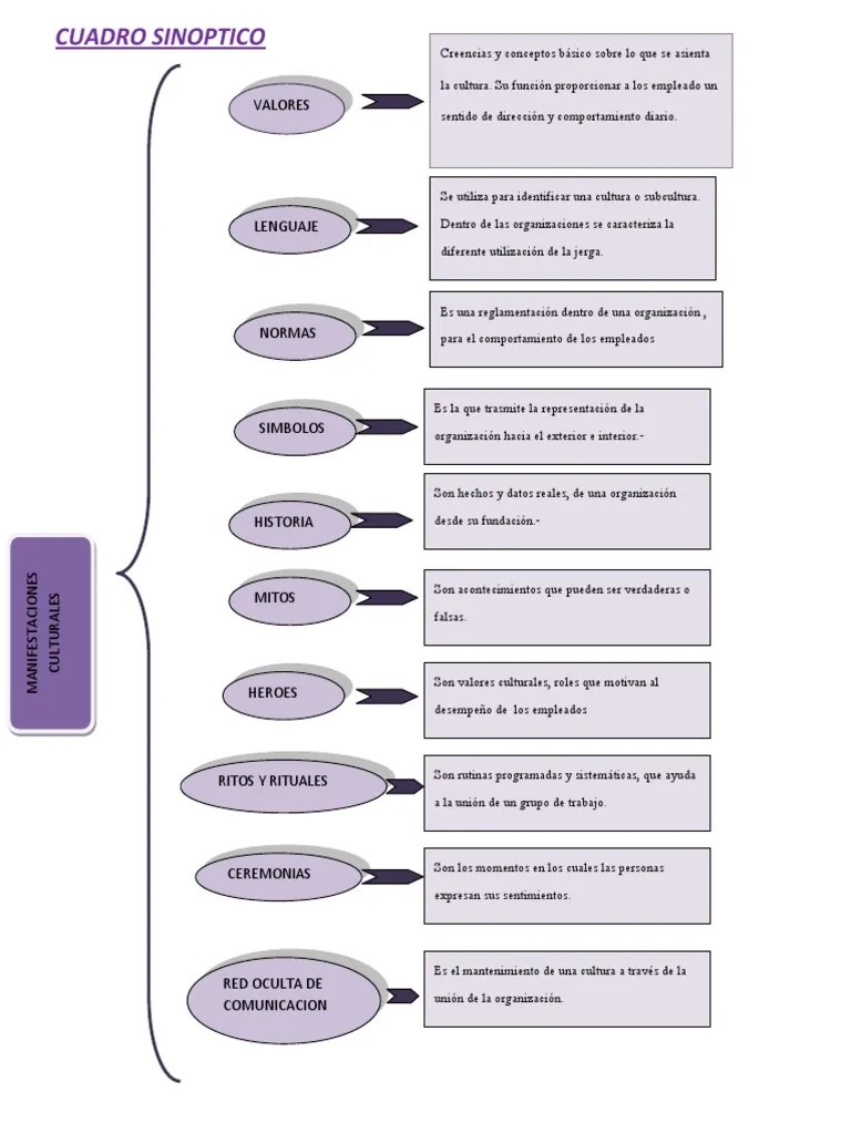 Cuadro Sinoptico De Trabajo Usan