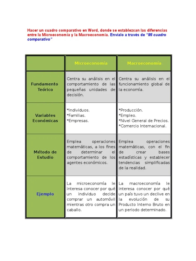 Pasos Para Hacer Un Cuadro Comparativo Macen Images