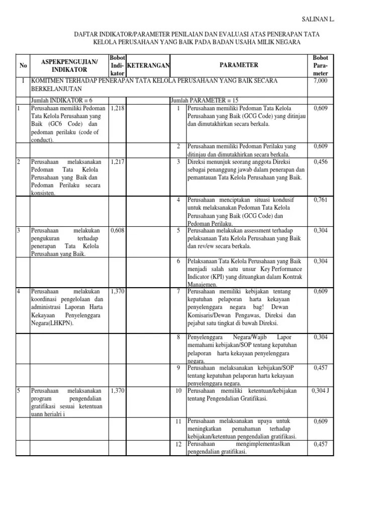 Contoh Laporan Internal Audit Set Kantor Riset