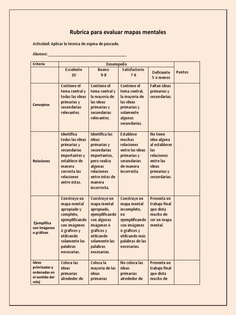 Rúbrica Para Evaluar Un Mapa Mental Aga