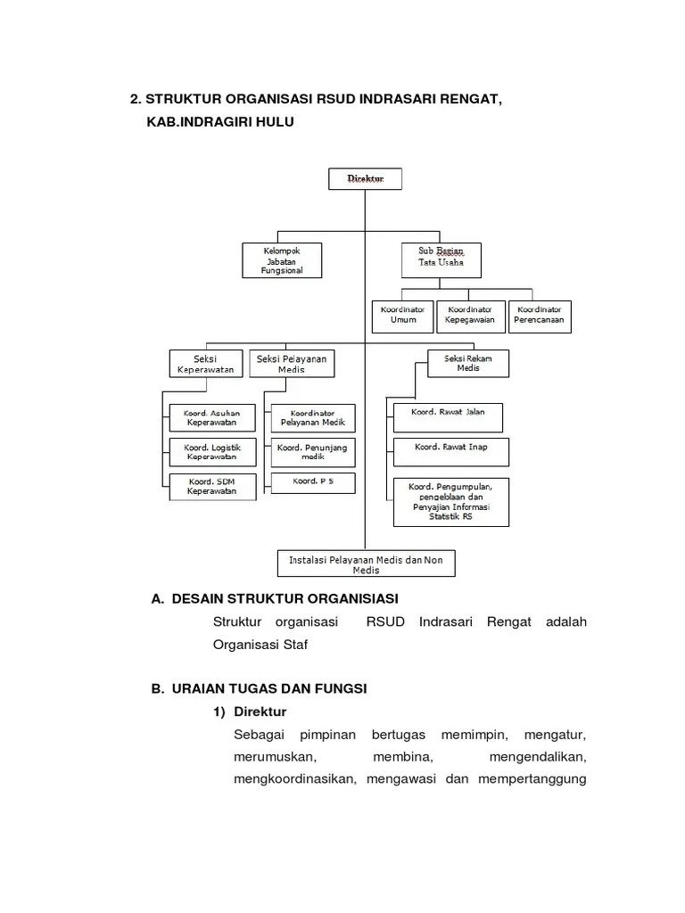 Struktur Organisasi Instalasi Rekam Medis