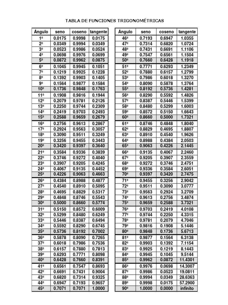 Tabela Trigonométrica Completa Para Imprimir