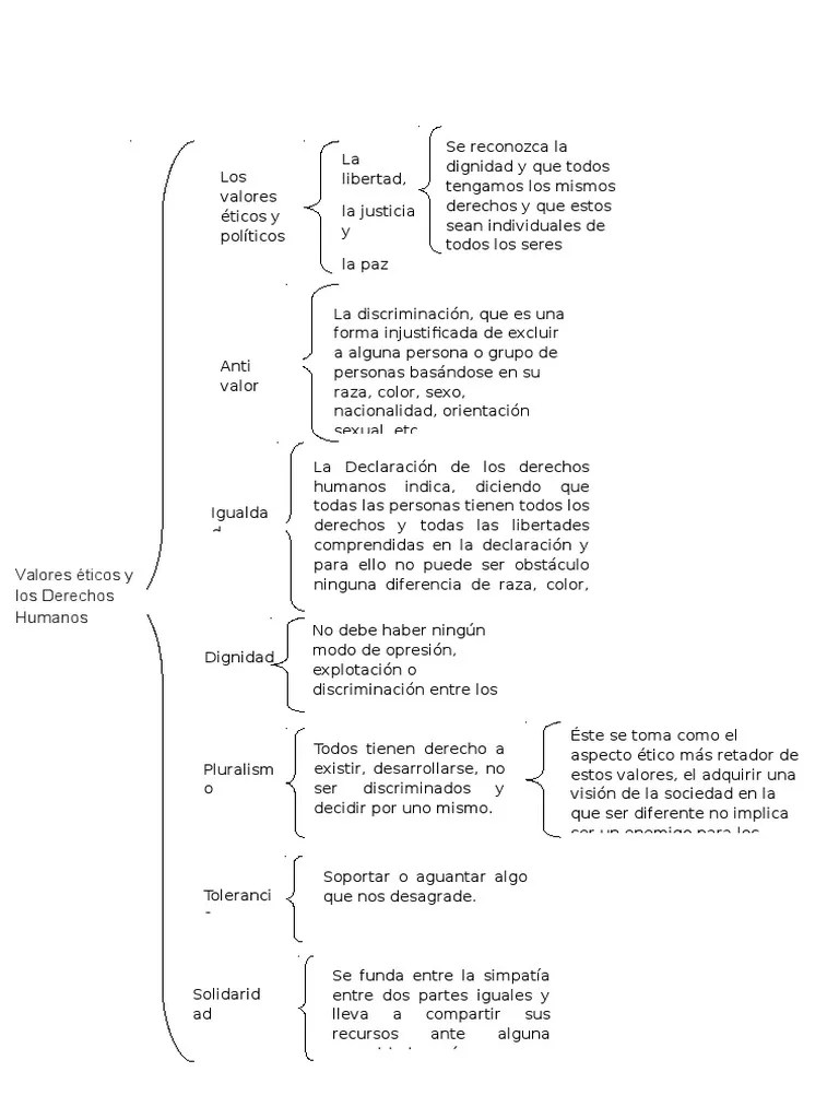 Cuadro Sinoptico De Libertad Durana