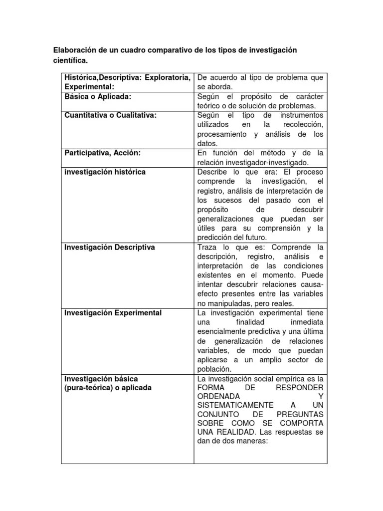 Ejemplos De Los Tipos De Investigación Científica Varios Ejemplos