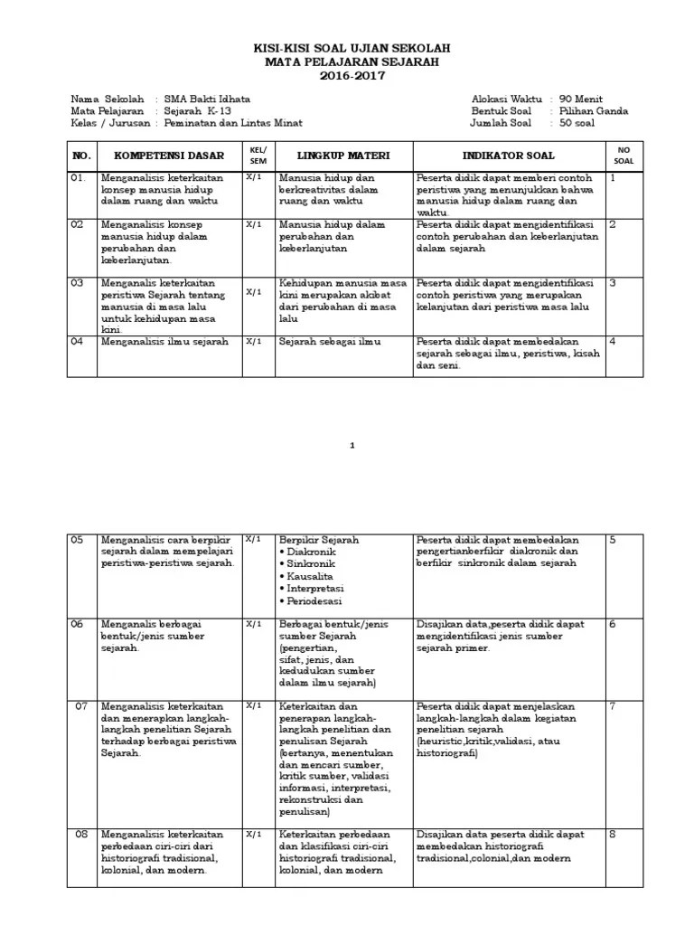 Kisi Kisi Sejarah Indonesia Kurikulum 2013 Satu Trik