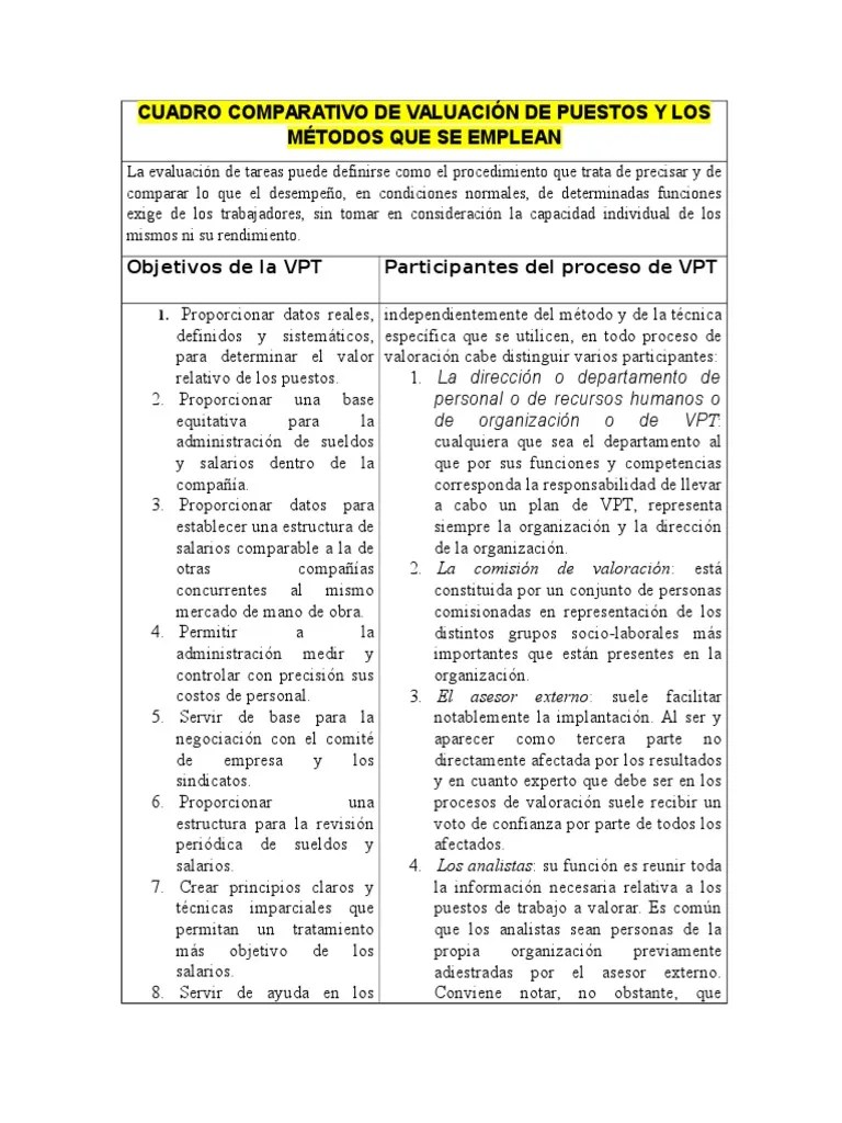 Cuadro Comparativo Metodos De Valuacion De Puestos Pd