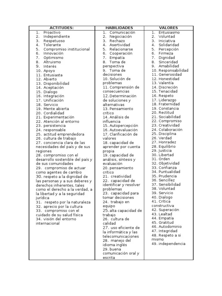 Ejemplos De Actitudes Y Aptitudes De Una Persona Ejemplo Sencillo