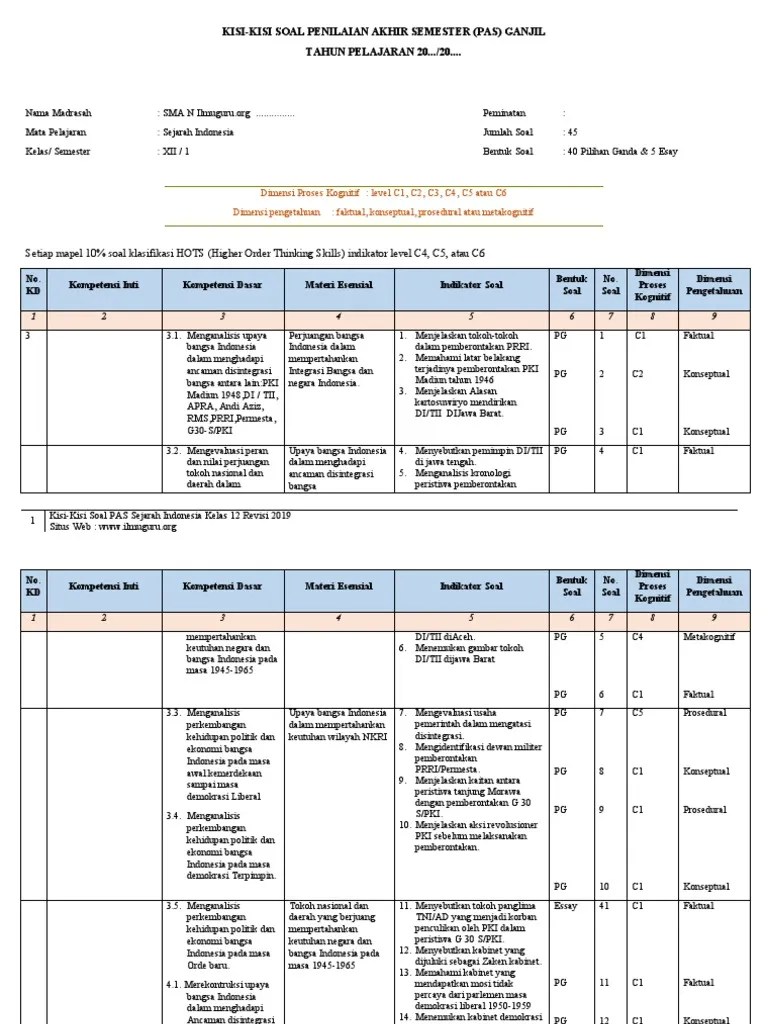 Kisi Kisi Soal Sejarah Indonesia Kelas 12 Satu Trik