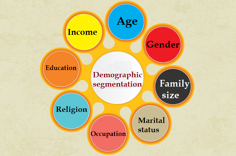 51 Market Segment Examples To Define Your Target Groups